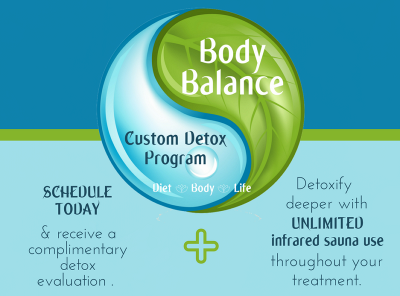 Your Body in Balance: Our Body Balance Detoxification Programs | Nature ...